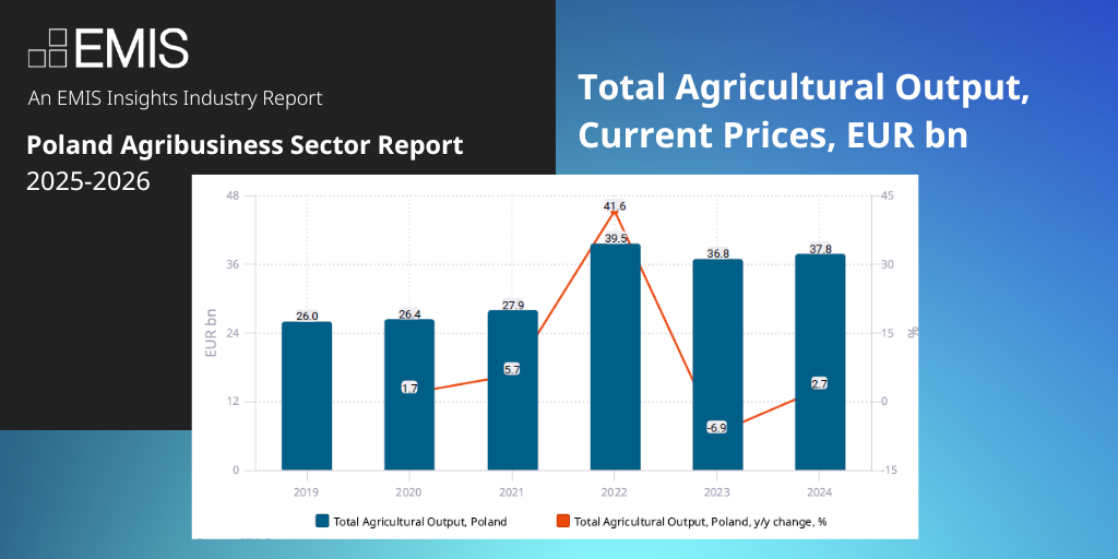 EMIS Poland Agribusiness Sector Report 2025-26